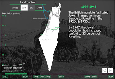 Map Of Palestine 1948